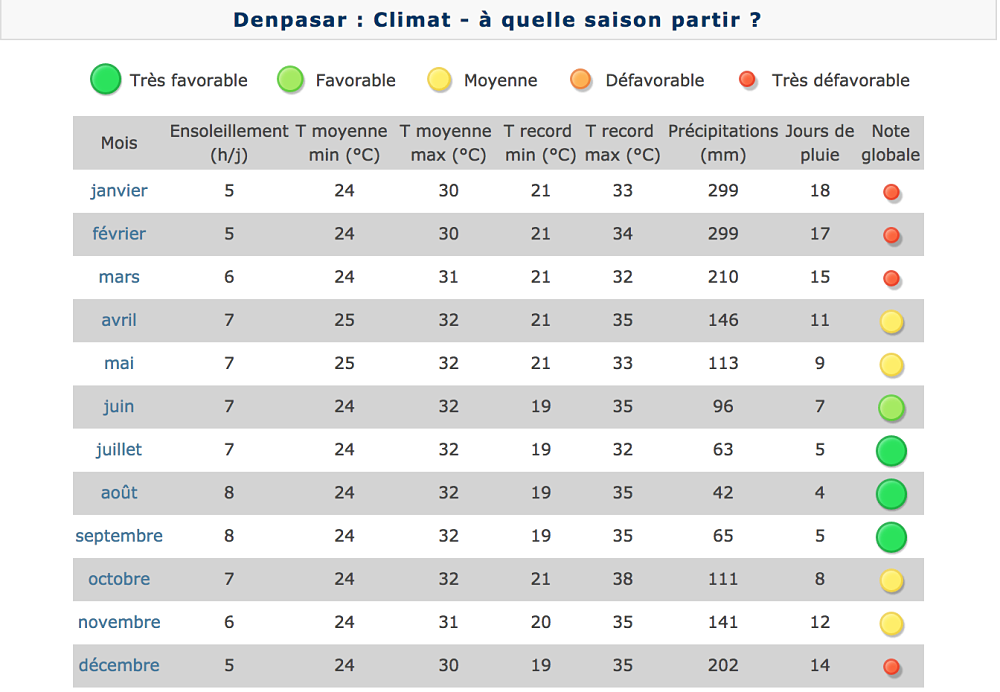 Que faire à Bali : Guide pour visiter Bali en Indonésie